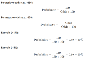 Odds to Probability Calculator | Convert Odds Easily