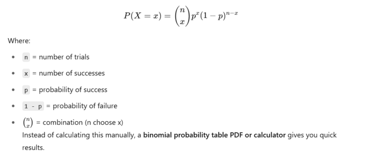 Binomial Probability Table: 5 Easy Steps to Read & Use It Like a Pro ...
