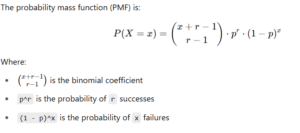 Negative Binomial Distribution Calculator | With Steps